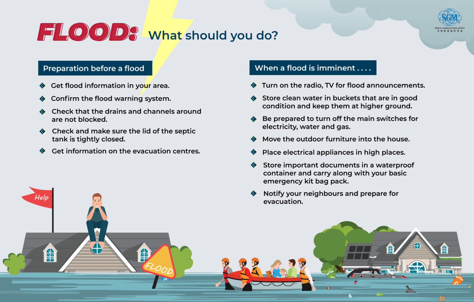 Flood Alert | SGM